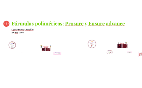 Fórmulas poliméricas: Prosure y Ensure advance by Leticia Ojeda on Prezi