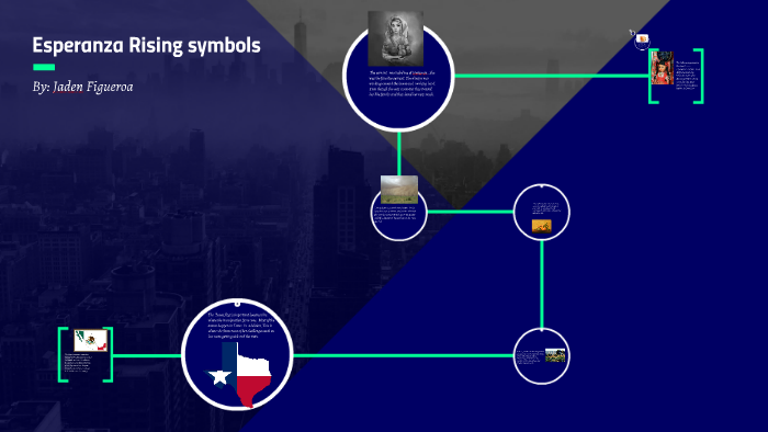 Esperanza Rising symbols by Carmen Figueroa on Prezi