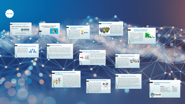 PRINCIPIOS PARA LA GESTIÓN DE CENTROS EDUCATIVOS by Juancho Guarcas on Prezi