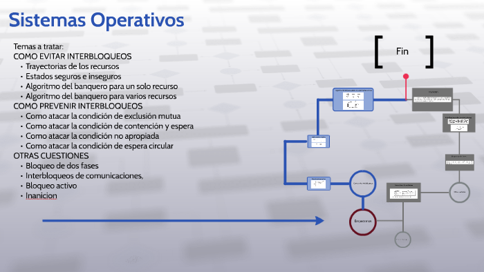 Como evitar interbloqueos by Alejandro Torrez on Prezi