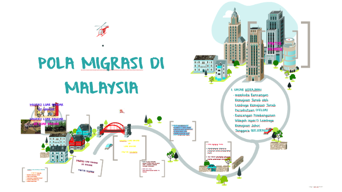 POLA MIGRASI DI MALAYSIA by nadirah saiffuddin on Prezi