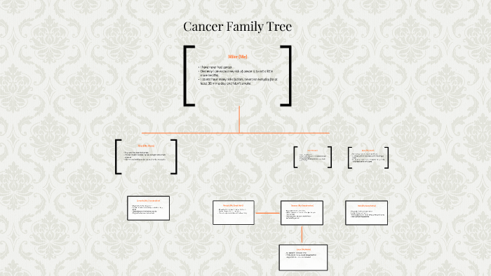 Cancer family tree by Michael Joyce on Prezi Next