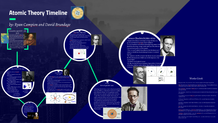 Atomic Theory Timeline by on Prezi