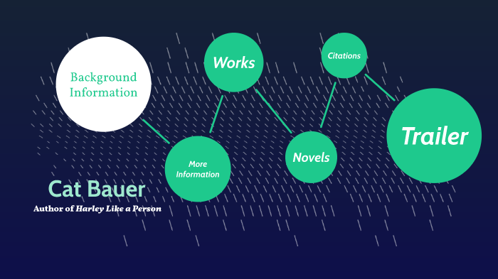 Cat Bauer by Rachel ? on Prezi