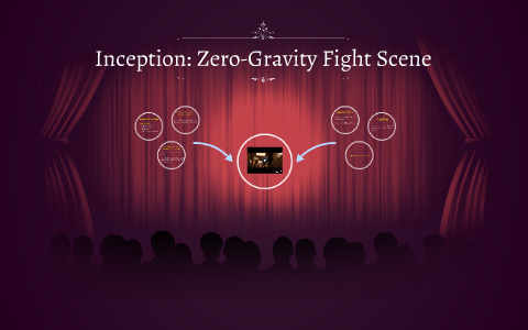 Inception: Zero-Gravity Fight Scene by Nick Williams on Prezi