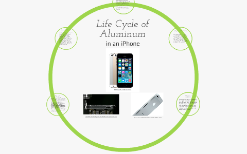 Life Cycle of Aluminum by Zach Mayer on Prezi