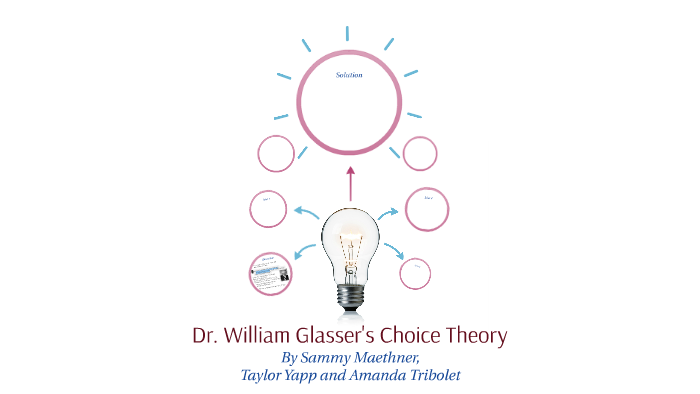 Dr. William Glasser's Choice Theory by Amanda Tribolet on Prezi