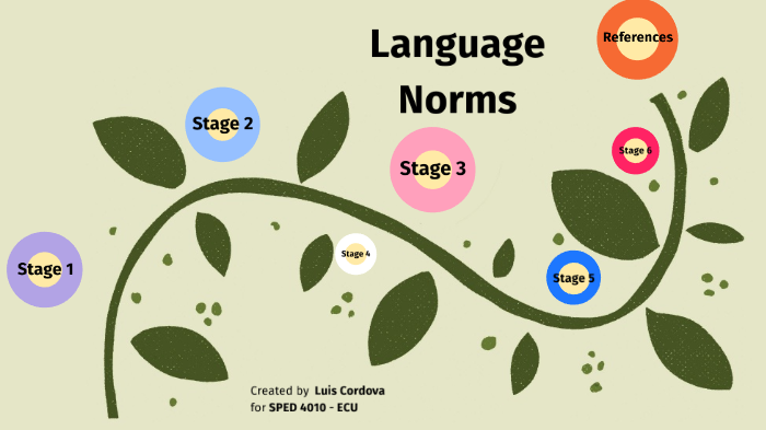Language Norms by Luis Cordova on Prezi