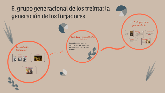 El grupo generacional de los treinta: la generación de los f by Luciana ...