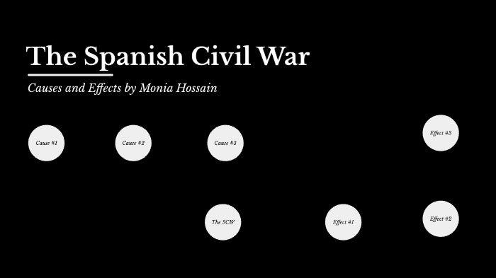 The Spanish Civil War Causes and Effects by Monia Hossain on Prezi