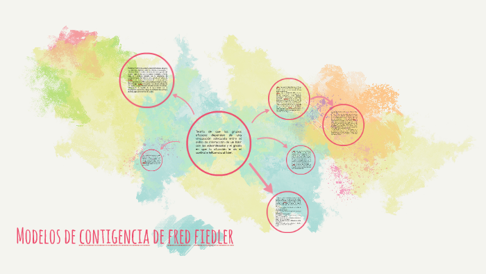 Modelos de contigencia de fiedler by Claudia Gabriela Gonzalez on Prezi
