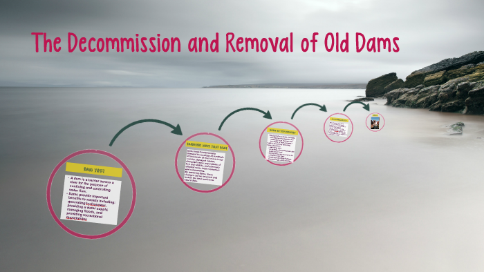 The Decommission and Removal of Old Dams by Amina Grant on Prezi