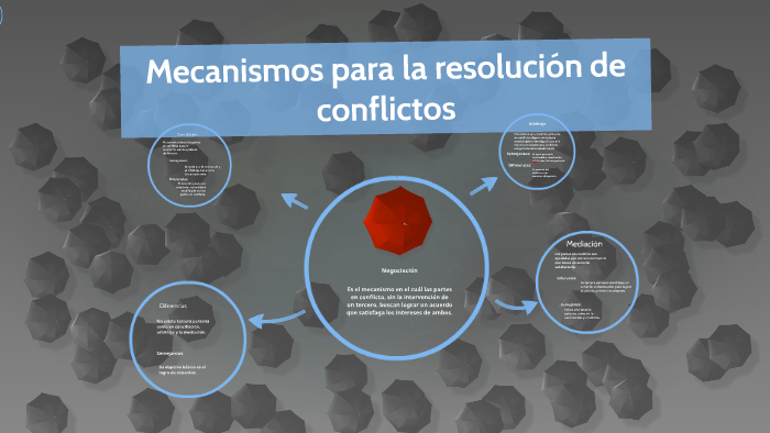 Mecanismos de resolución de conflictos by Katherine Madriz Salas on Prezi