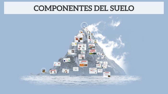 COMPONENTES DEL SUELO by Pedro Jose GP on Prezi