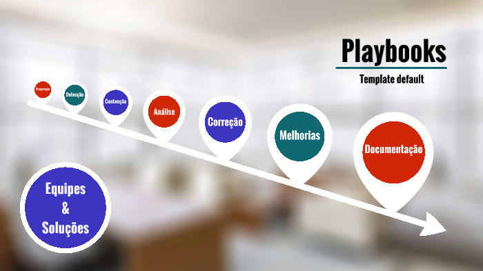 Soc Playbook Template - prntbl.concejomunicipaldechinu.gov.co