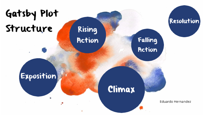 Gatsby Plot Structure by Eduardo Hernandez on Prezi