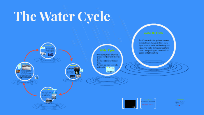The Water Cycle 4th grade by Kierra Reber on Prezi