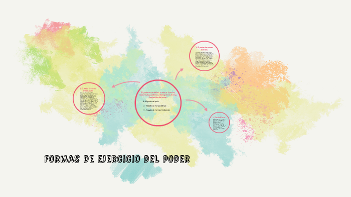Formas de ejercicio del Poder by Camila Morínigo