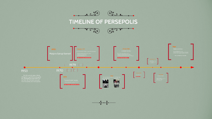 Timeline of Persepolis by Jinrui Zhang on Prezi
