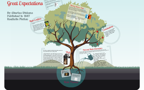 Great Expectations by Erin Annis