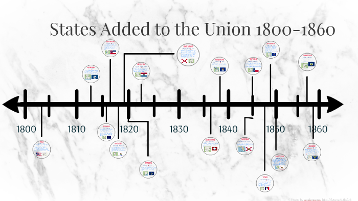States Added to the Union 1800-1860 by krish tilokani on Prezi