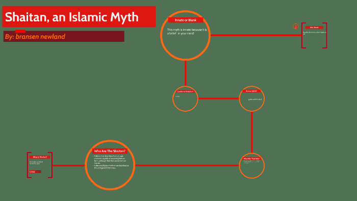 Shaitan, an Islamic Myth by Chase Thames on Prezi