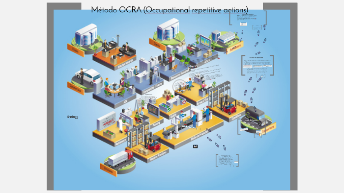 MÉTODO OCRA by diana piza on Prezi