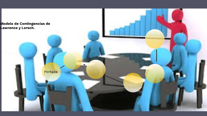 Modelo de Contingencias de Lawrence y Lorsch. by jose ramon corona ...