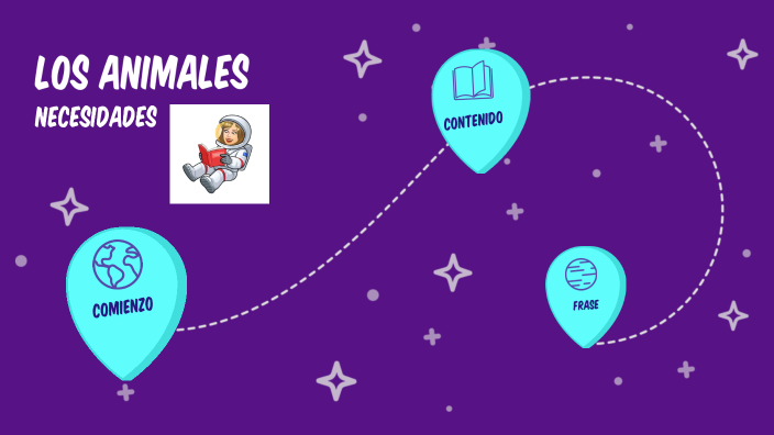 Las necesidades de los Animales by on Prezi