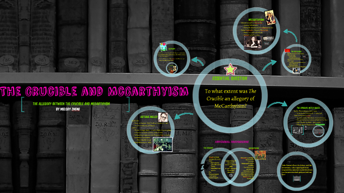 The Crucible and McCarthyism IOP by Melody Retrop