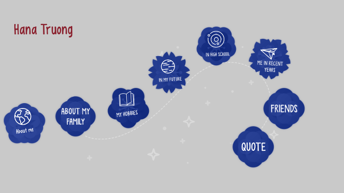 1 7 CREATE A VISUAL TEXT By Hana Truong 1 7 CREATE A VISUAL TEXT By Hana Truong