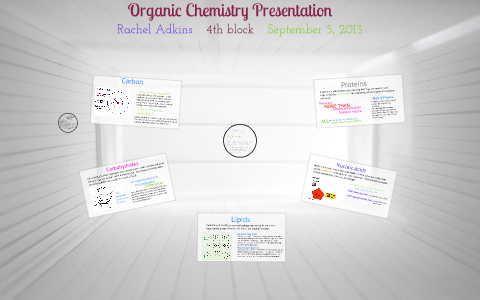 Organic Chemistry Presentation by Rachel Adkins on Prezi