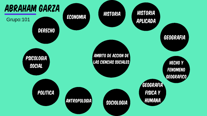 Organizador grafico de Abraham by El Güerito on Prezi