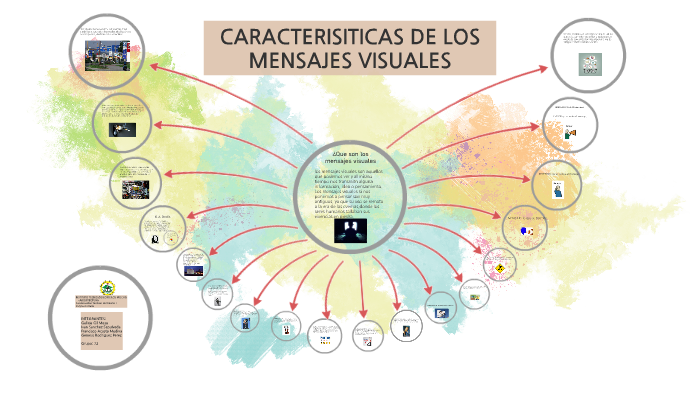 CARACTERISITICAS DE LOS MENSAJES VISUALES by galicia Gil on Prezi