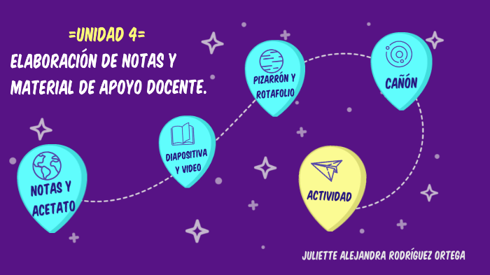 Elaboración de notas y material de apoyo docente by Ale Roor on Prezi