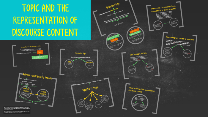 TOPIC AND THE REPRESENTATION OF DISCOURSE CONTENT by Nazarena Ardusso on Prezi