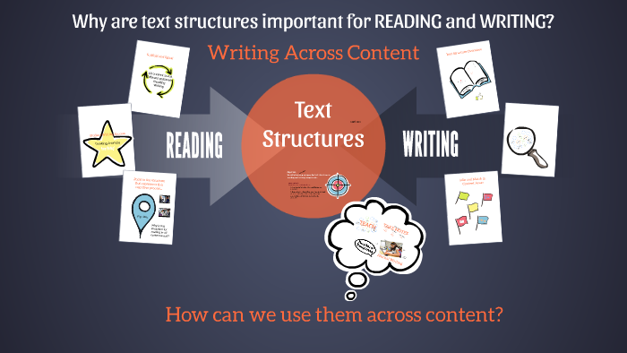 Why are text structures important for READING and WRITING? by Alejandra ...