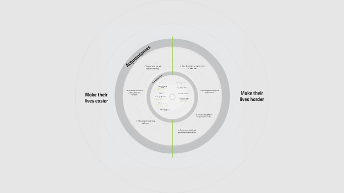 Social Convoys by Paul Arcega on Prezi