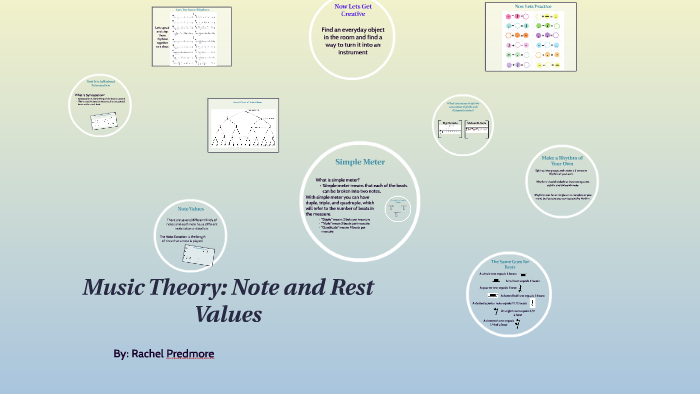 Music Theory: Note and Rest Values by Rachel Predmore on Prezi