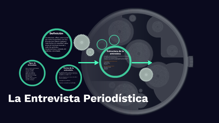 La Entrevista Periodística by andrea turcios on Prezi