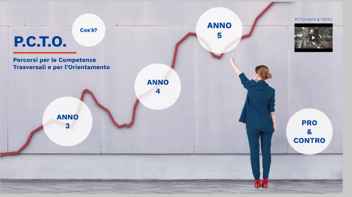 PCTO (Percorso per le Competenze Trasversali e per l'Orientamento) by ...