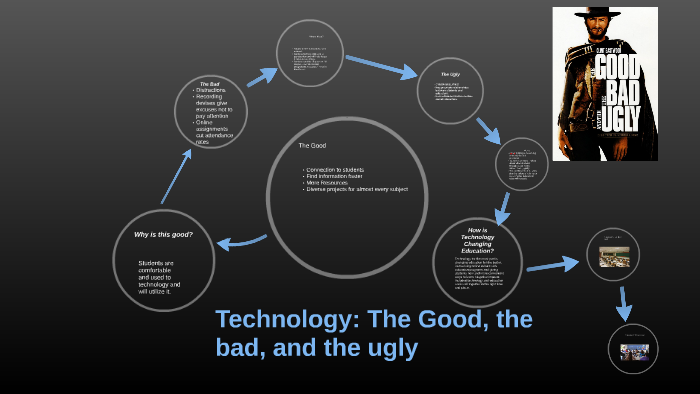 Technology: The Good, the bad, and the ugly by Elias Witz on Prezi