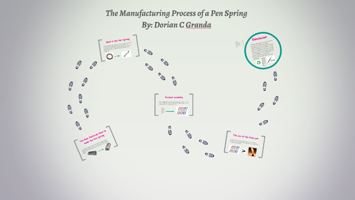 The Manufacturing Process of a Pen Spring by Dorian Granda on Prezi