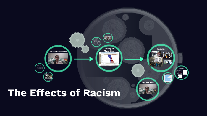 The Effects of Racism by Chloe Griffin on Prezi