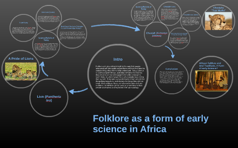 Folklore as a form of early science in Africa by Nathan Stepek