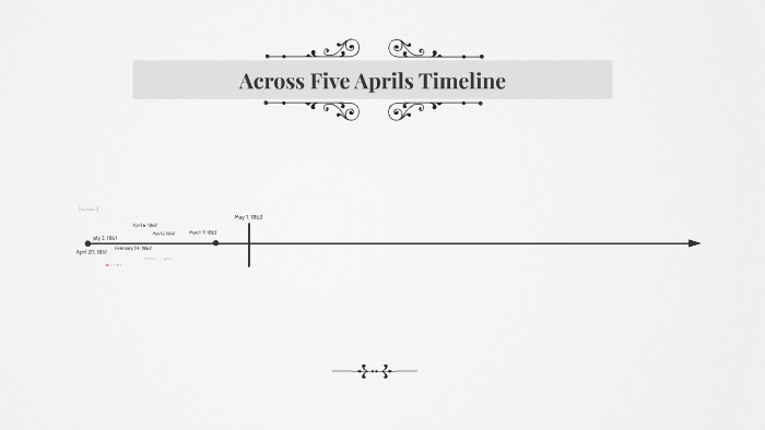 Across Five Aprils Timeline by Abby Hanson on Prezi