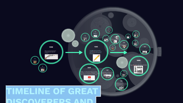 TIMELINE OF GREAT DISCOVERERS AND DISCOVERIES IN THE STEM FI by marquez ...