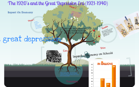 The 1920’ and the Great Depression Era (1921-1940) by thesla moya on Prezi