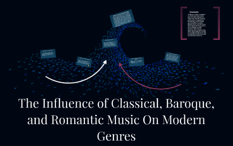 The Influence of Classical Music On All Modern Genres. by Anna Newman ...