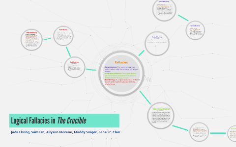 Logical Fallacies in The Crucible by Sam Matthias Corvinus